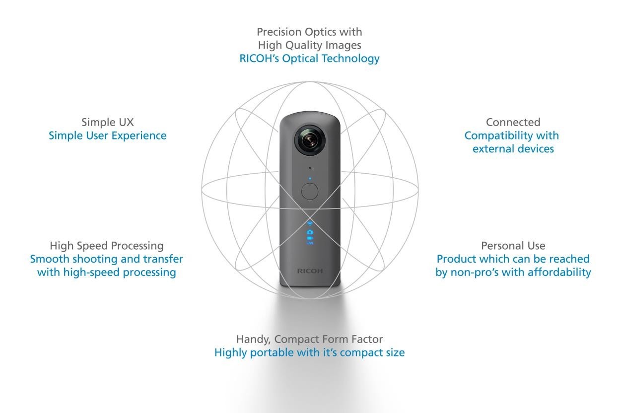 RICOH THETA V | Ricoh België